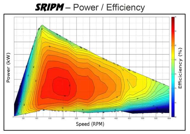 WHAT YOU TORQUEIN’ WIT? - EV Gear Reduction and Driveline Setup - EV ...