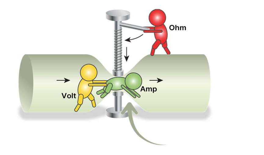 Choosing the Right Electric Motor for Your EV Build