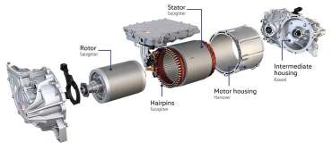Breaking Down Electric Motors, From Basics to Advanced Systems!